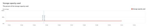 Analyzing Query Execution Amazon Redshift