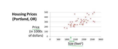 【机器学习】线性回归模型详解 Csdn博客