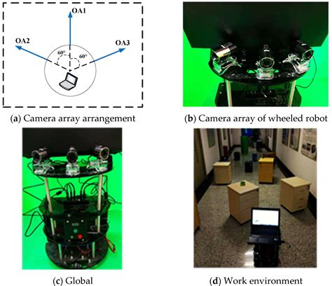 A Monocular Vision Obstacle Avoidance Method Applied To Indoor Tracking