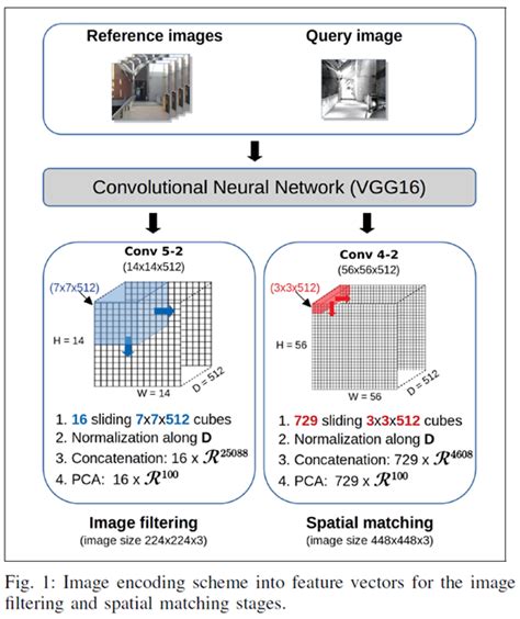 Cvpr2020及icra2020中视觉定位论文集锦if Net An Illumination Invariant Feature