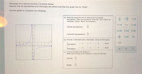 Solved The Graph Of A Rational Function Is Shown Below Chegg