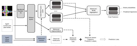 Figure 1 From Feasible And Adaptive Multimodal Trajectory Prediction