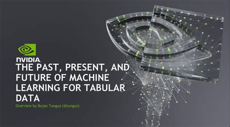 Bojan Tunguz Phd On Linkedin Machinelearning Datascience Ml Dl