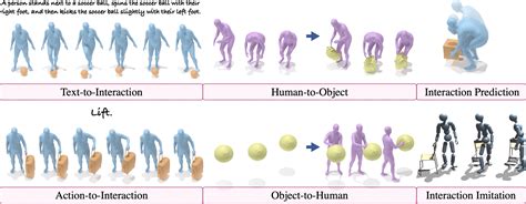 Github Wzyabcasinteract Cvpr 2025 Interact Advancing Large Scale Versatile 3d Human