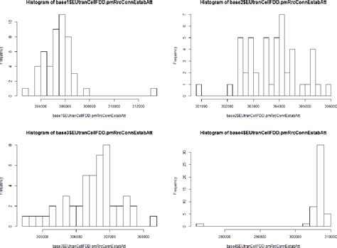 Figure 1 From A Bayesian Finite Mixture Model For Network