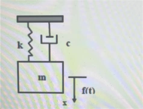 Solved For The Mass Spring Dashpot System Draw The Fbd And