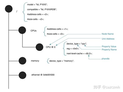 Android Gpio 李晓刚的博客 Lxg Blog Android Gpio 李晓刚的博客 Lxg Blog