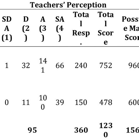 pdf english teachers perception of implementing project based