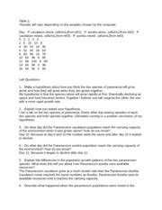 Week 5 Lab Table 1 Results Will Vary Depending On The Samples Chosen By The Computer Day P
