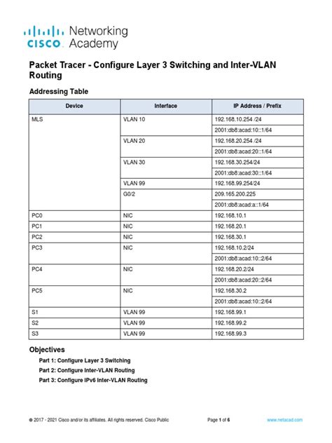 438 Packet Tracer Configure Layer 3 Switching And Inter Vlan Routing Ilm Pdf I Pv6