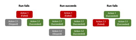 Monitoringpowerplatformdocs050302 Monitoring Power Automate Run Time Tracked