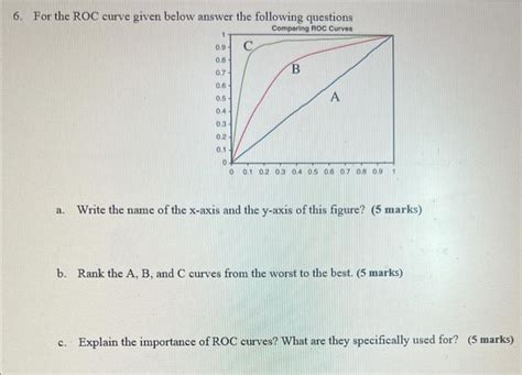 solved 6 for the roc curve given below answer the following