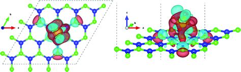 Charge Density Difference Isosurfaces Of Ce Doped H Bn From Different Download Scientific
