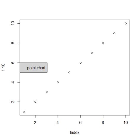 How To Change The Background Color Of Legend In Base R Plot