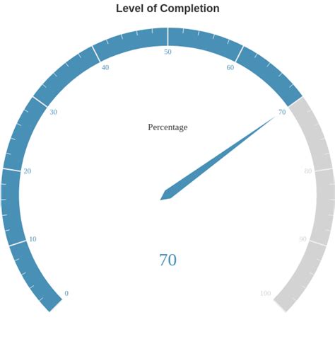 Online Gauge Chart Maker