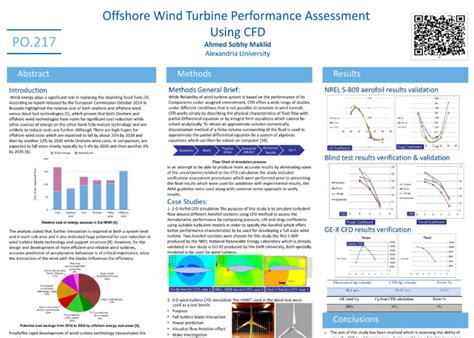 use python and excel data wrangling visualization and reporting by