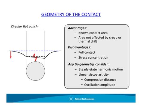 Basic Nanoindentation Of Viscoelastic Solids Pdf Physics Science
