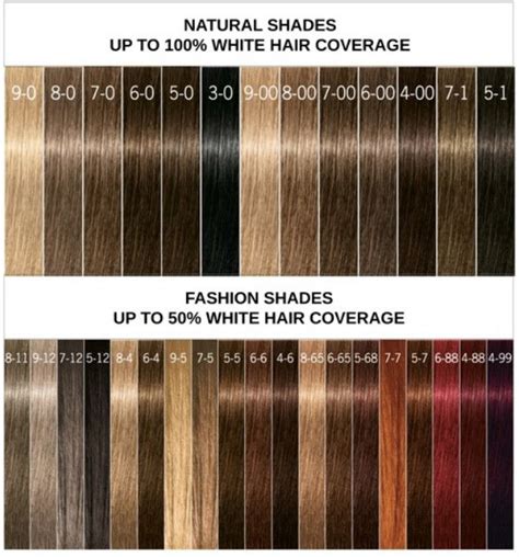 Schwarzkopf Hair Color Chart