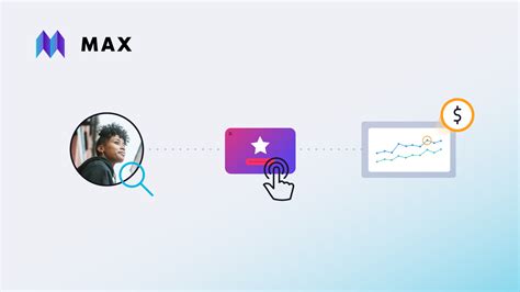 Resource Center Max Applovin