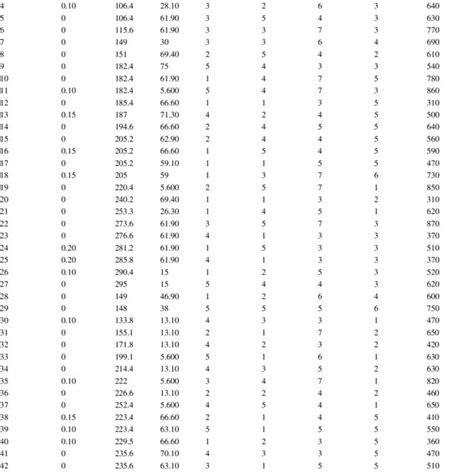 Comparison Table Of Node Types And Protection Levels Download