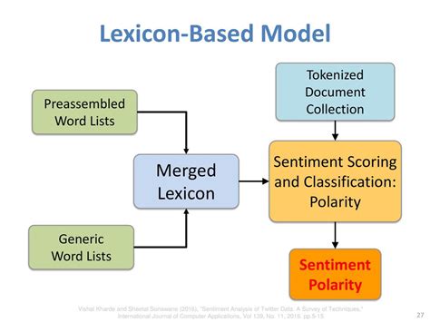 分類與預測 Classification And Prediction Ppt Download