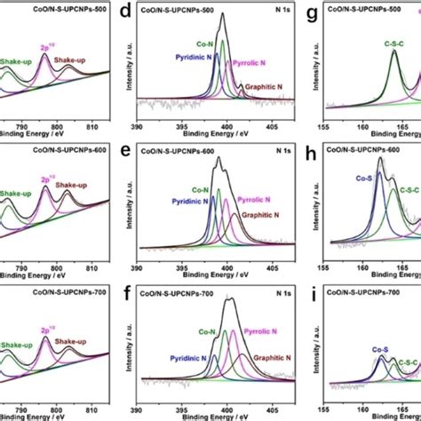 A Xrd Patterns Of The Coiitdc44′‐bpy N Nanoplates Download Scientific Diagram