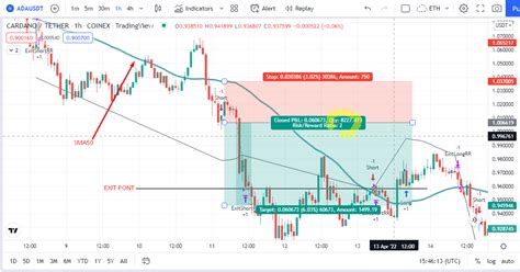 Pine Script Problems To Define Strategy With Riskreward Ratio Stack