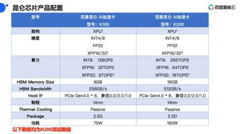 揭秘百度昆仑芯片