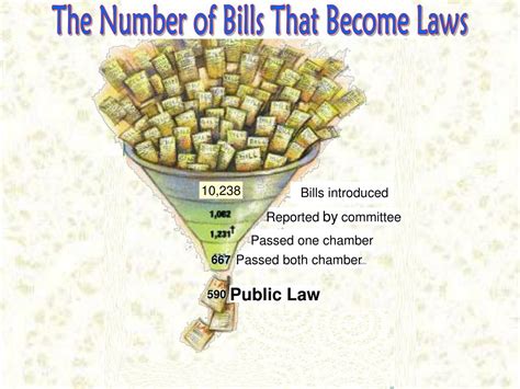 Ppt Legislative Branch Powerpoint Presentation Free Download Id