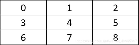 Python小游戏井字棋（人机对战）井字棋 极大极小 Python Csdn博客