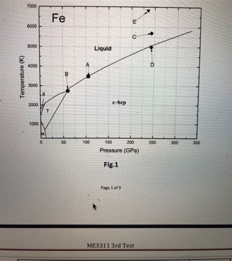 Phase Diagram Solidus Line Phase Liquid Phases Pressure Labe