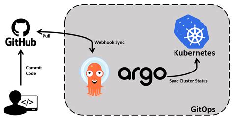 Crossplane Let Your Kubernetes To Build Your Cloud Infrastructure