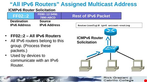 Solicited Node Ipv6 Multicast Addresses