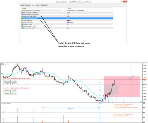 Version 23 For Fractal Moving Average Indicator Released Free