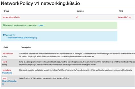 Kubernetes And Nsx T Firewall Rules With Network Policies Vnuggets