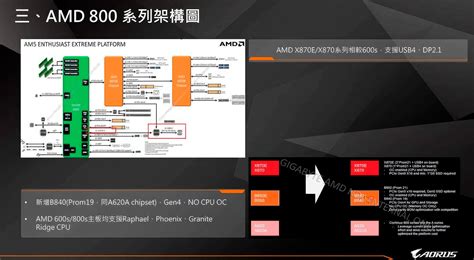 Filtrados Los Chipsets Amd Serie 800 Así Quedan Todos Los Chipsets De