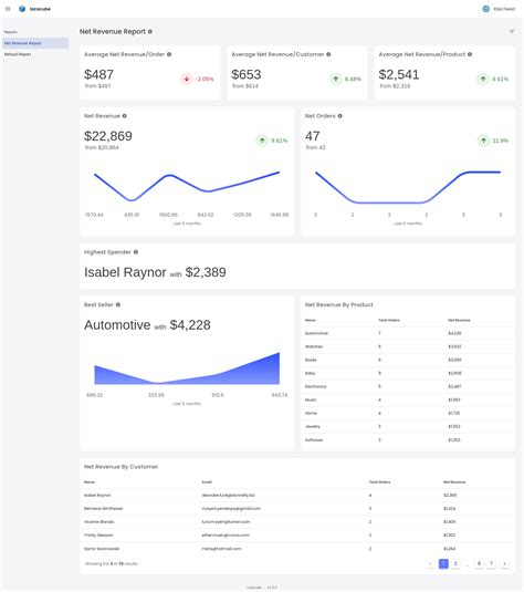 Github Laracubelaracube Code Driven Reporting Platform For Laravel