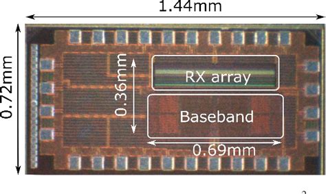 Figure 9 From A Quantized Analog Rf Front End Semantic Scholar