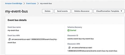 Archiving And Replaying Events Using Aws Eventbridge Event Bus By