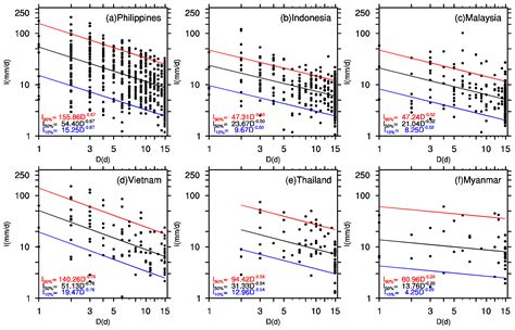 Spatiotemporal Characteristics And Rainfall Thresholds Of Geological
