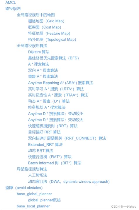 机器人操作系统ros（23）关于导航路径优化 ros导航优化 csdn博客