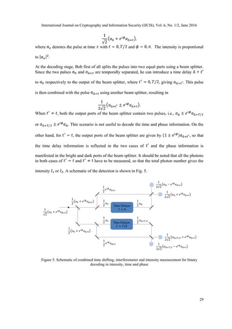 Compact Coding Using Multi Photon Tolerant Quantum Protocols For