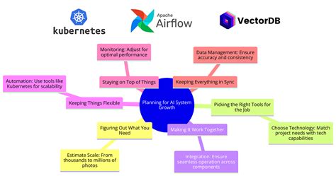 Understanding The Browser Object Model Bom A Comprehensive Guide For