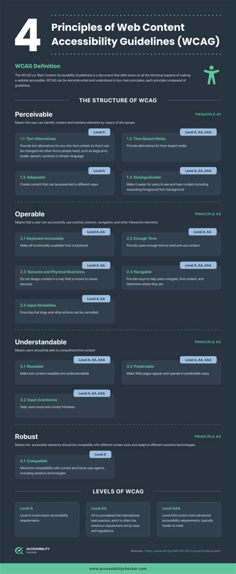A Detailed Guide To WCAG Compliance In