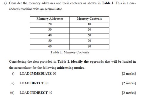 Solved A Consider The Memory Addresses And Their Contents Chegg Com