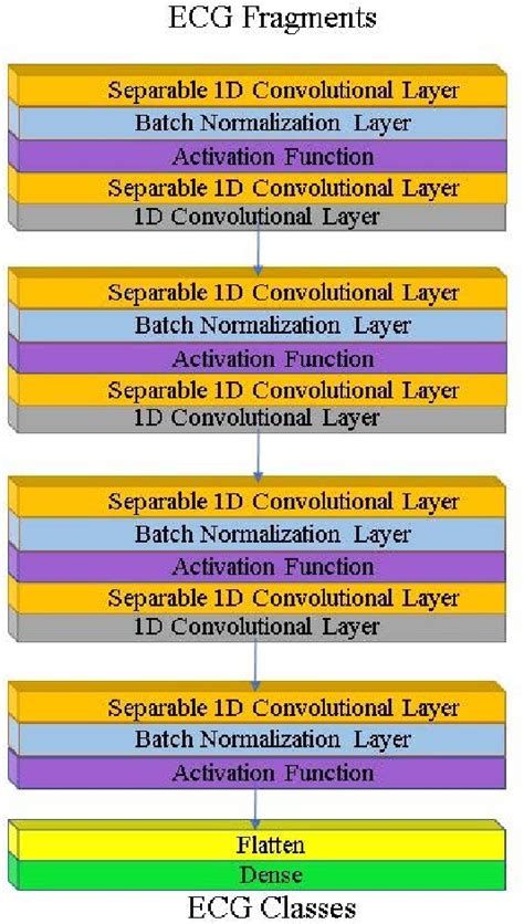 Figure 8 From Classification Techniques For Arrhythmia Patterns Using