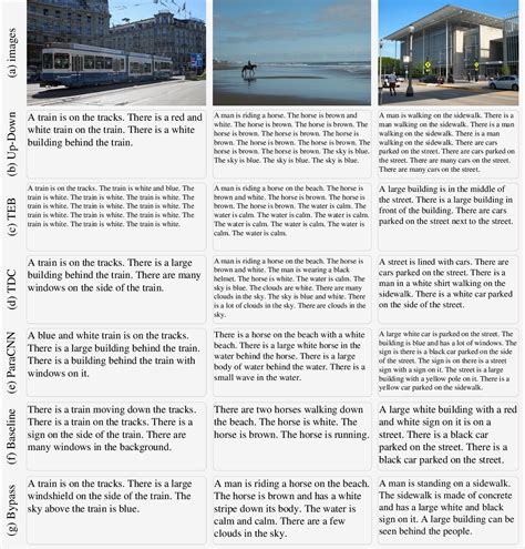 Figure 1 From Bypass Network For Semantics Driven Image Paragraph