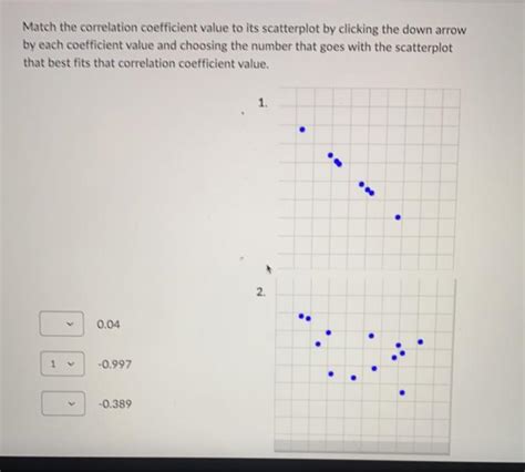 Solved Match The Correlation Coefficient Value To Its Chegg