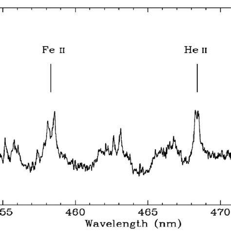 the optical spectrum of mwc 656 after casares et al 2014 download