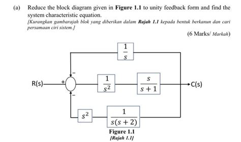 Solved A Reduce The Block Diagram Given In Figure 11 To